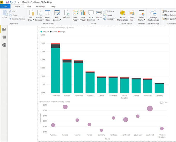Do database development sql by Ahti1234 | Fiverr