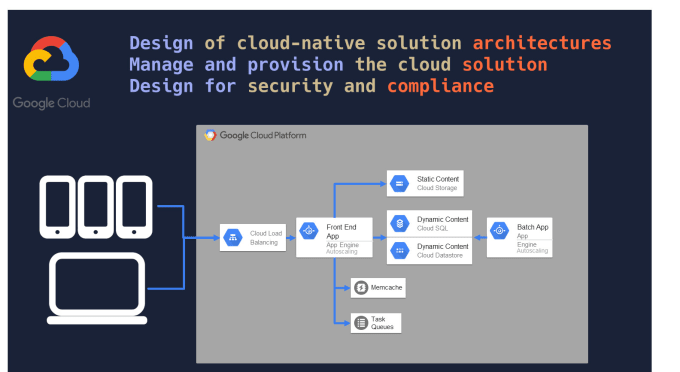 Migrate existing app or design a cloud native solution on google cloud ... Migrate existing app or design a cloud native solution on google cloud ...