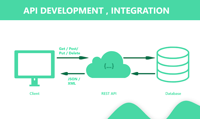 Fix, develop, integrate any kind of api by Ammarsolutions | Fiverr Fix, develop, integrate any kind of api by Ammarsolutions | Fiverr