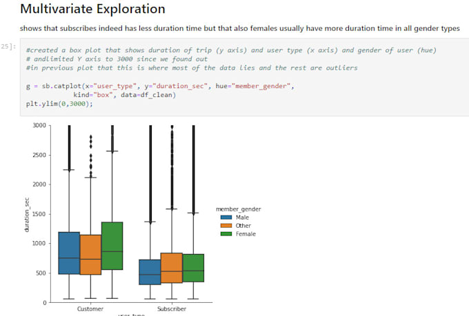 Analyse , visualize and wrangle your data by Abdelrahman_t | Fiverr Analyse , visualize and wrangle your data by Abdelrahman_t | Fiverr