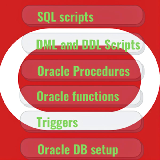 Setup oracle and create sql scripts and procedures by Ranjithkumar937 | Fiverr