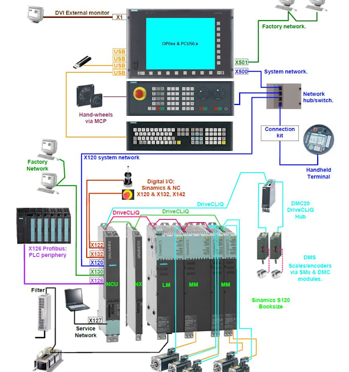 Do your siemens automation projects including hmi cnc plc by Iozturk ...