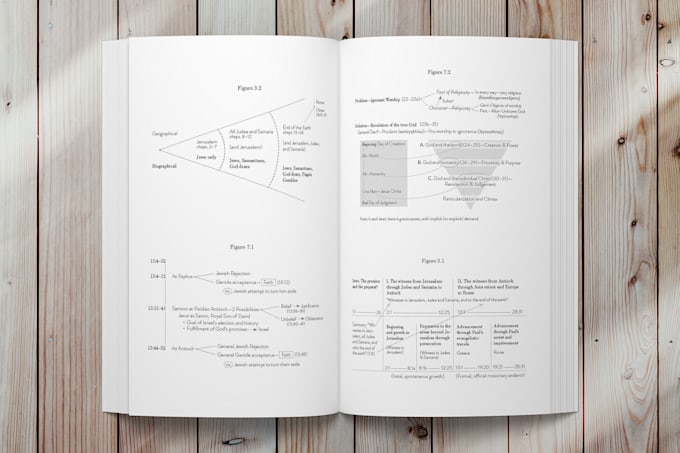 Create a graph, illustration, map, or figure for your book by ...