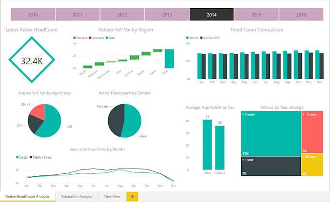 Do data analysis using power bi and excel dashboards by Ahmedshrf | Fiverr
