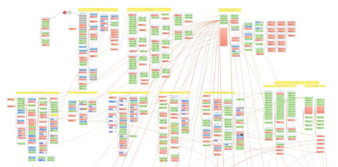Zennoposter zennolab zp automation by Oliver_charley | Fiverr