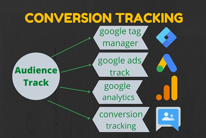 Setup google tag manager, analytics and conversion tracking by Aowlad55 ...