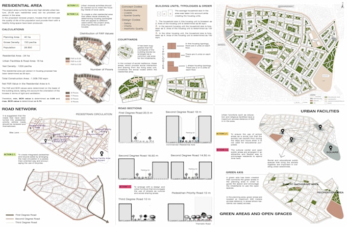 Design 2d master plans, site plans and sections by Selinsnmezk | Fiverr