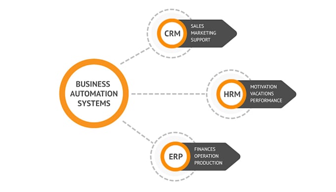 Develop hrm,crm,inventory,pos management softwares for you by ...