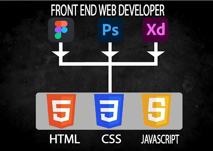Create your psd designs into responsive front end websites by ...