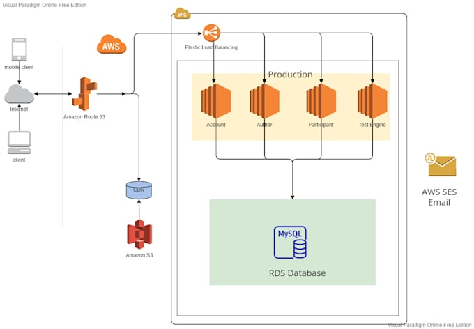 Do devops cicd pipeline automation deployment git,jenkins by ...
