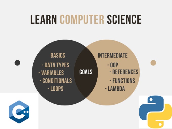 Teach python or cpp by Thebravechicken | Fiverr Teach python or cpp by Thebravechicken | Fiverr