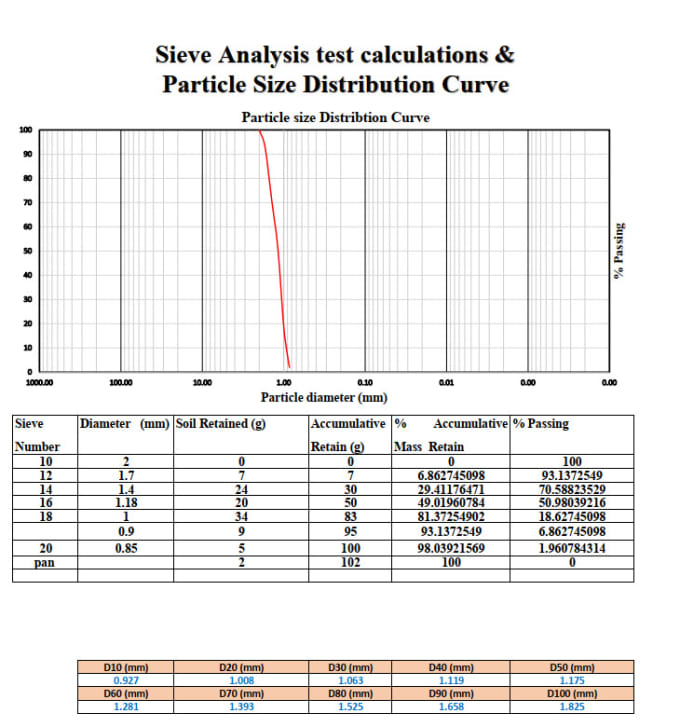 Do professional sieve analysis and particle gradation curve by ... Do professional sieve analysis and particle gradation curve by ...