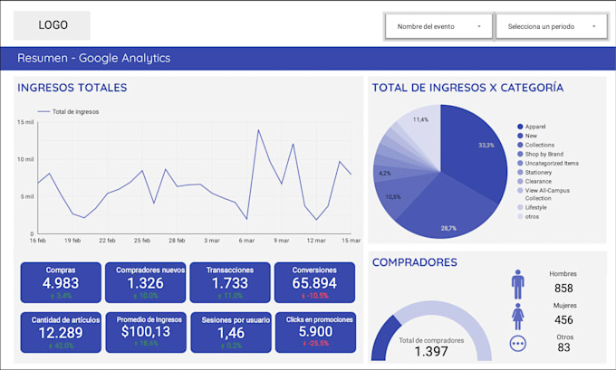 Create interactive dashboard in google data studio by Aleguev20 | Fiverr