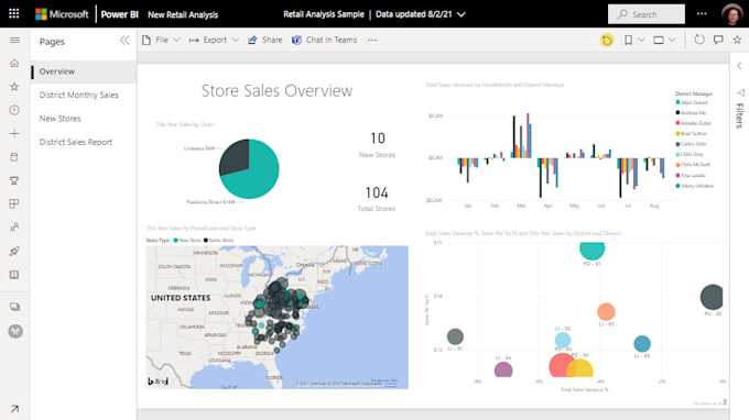 Develop power bi dashboards by Michaelsanto624 | Fiverr