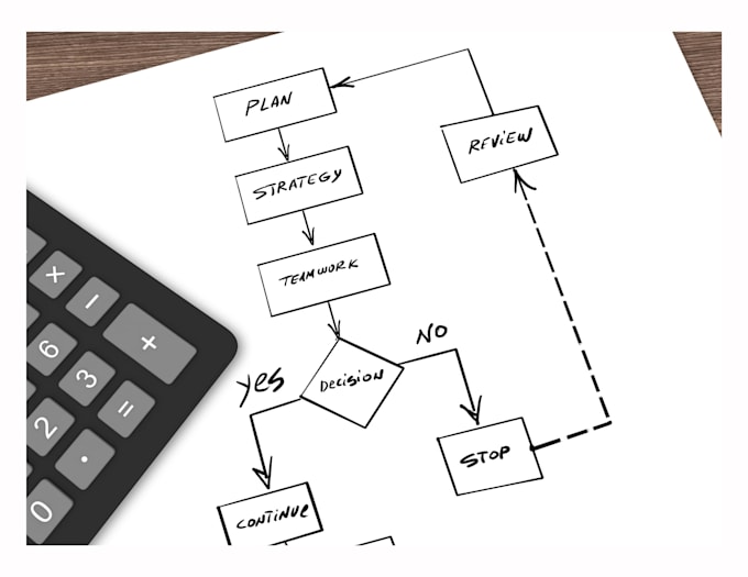 Create process diagrams for projects by Davidgawnz | Fiverr