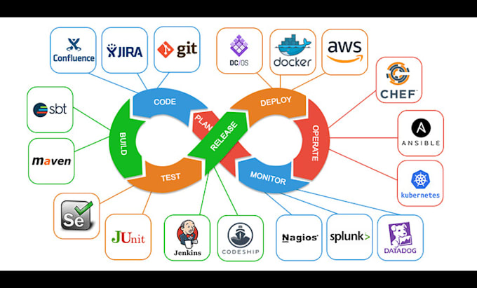 Do linux, docker, jenkins, kubernetes, aws or devops related work by ...