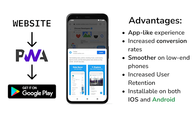 Convert your react site to a pwa and list it on play store by Asiesjhot ...