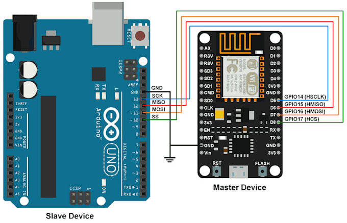 Do Arduino Programming For Your Projects Circuit Design By Usama 0099