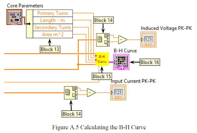 Create labview code for you by Wolfgang1990 | Fiverr