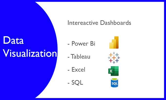 Create dashboards using data visualization by Oap_int | Fiverr