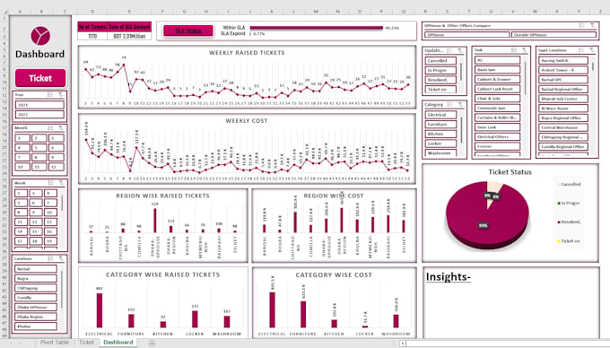 Create interactive excel dashboard and data analysis report by ...