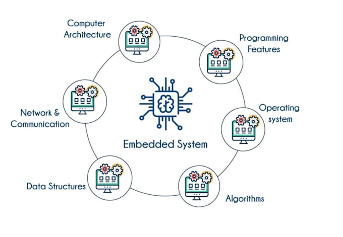 Microprocessor computer architecture assembly language and organization ...