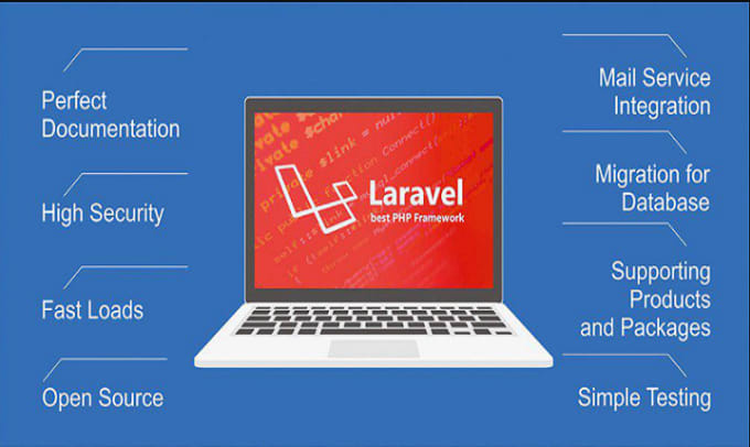 Build Custom Php Mysql Site Using Laravel Cakephp Or Codeigniter By Albertdev01 Fiverr