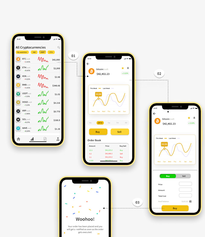 Create beautiful ui design for your mobile app by Faizanali784 | Fiverr