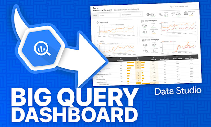 Create an amazing bigquery looker google data studio report and ...