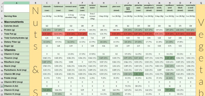 Make Boring Excel Spreadsheet Look Presentable And Professional By Marshall Deora Fiverr
