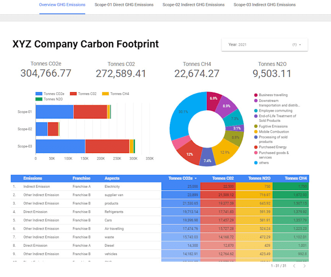 Do ghg emissions realtime dashboard by Irfanali609 | Fiverr Do ghg emissions realtime dashboard by Irfanali609 | Fiverr