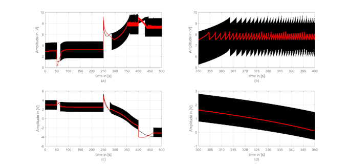 Design control and observation systems in matlab by Italoaranda | Fiverr