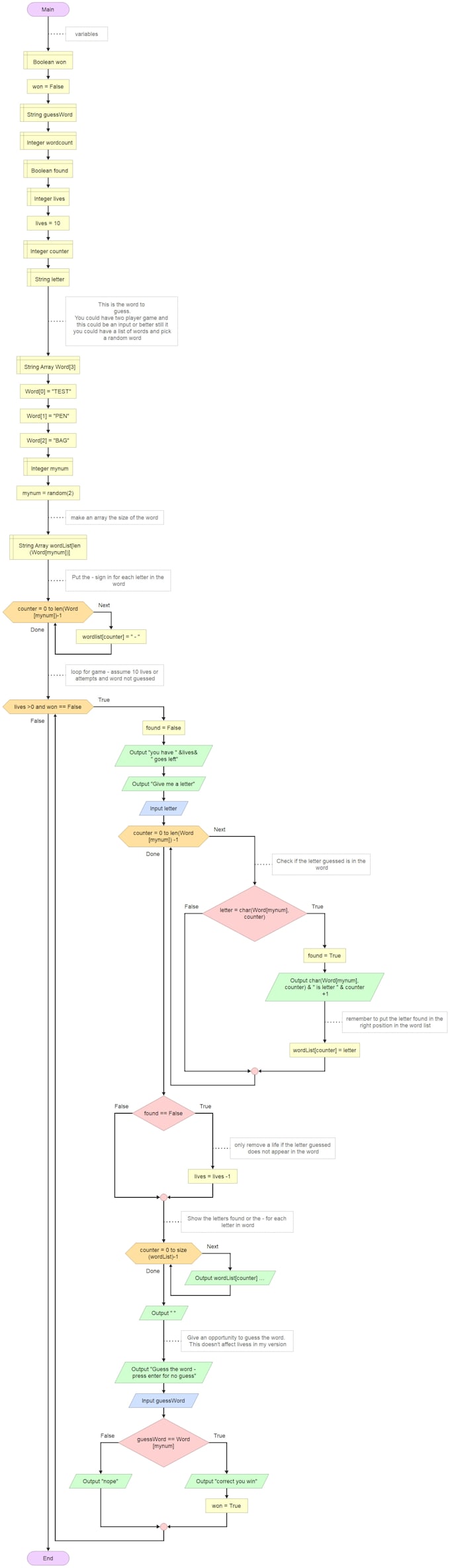 Programming expert, web, algorithms, ideas by Zaingrace6001 | Fiverr