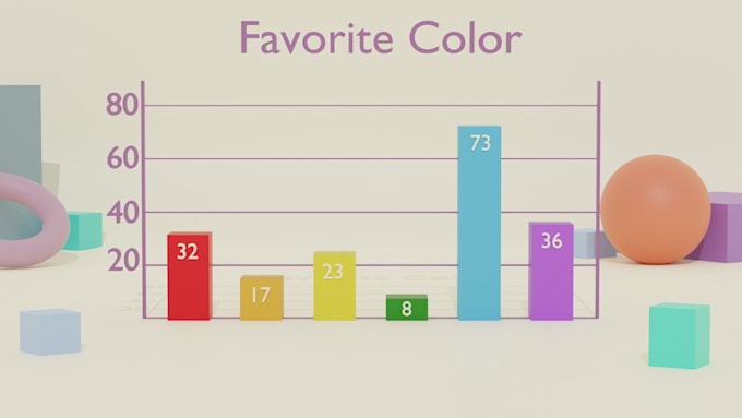 Create animated graphs for data visualization by Fuzdesigns | Fiverr