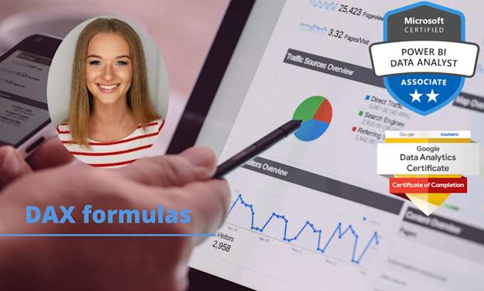 Write dax formulas for you by Jovita1994 | Fiverr