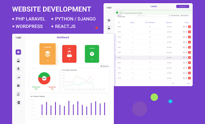 Develop web apps in php laravel, python django, node, wp by Tanzeelahafiz | Fiverr