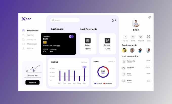 Design admin dashboard, web app application, saas ui ux in figma by Salmanuiux | Fiverr