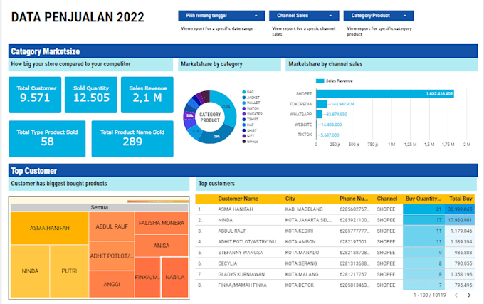 Create professional dashboards and reports in google data studio by ...
