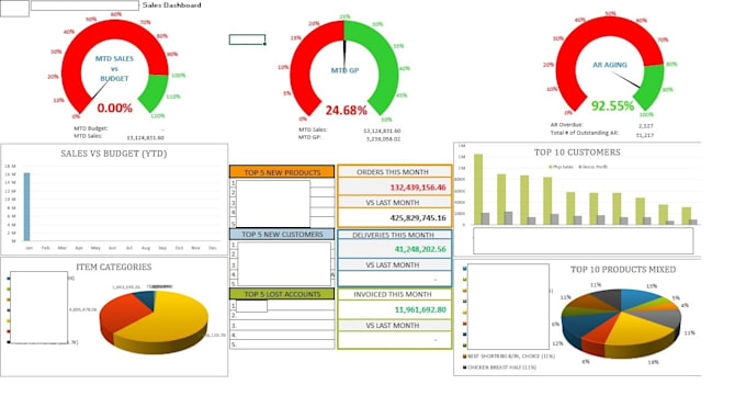 Create dashboards for your raw data reports by Bhilleonor | Fiverr