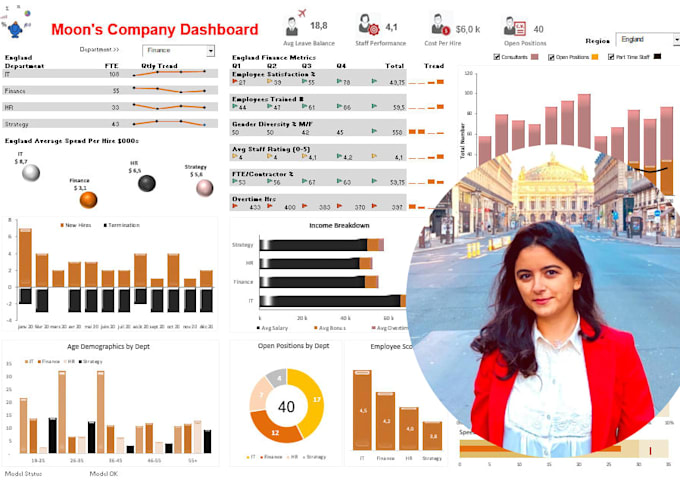 Excel data expert analysis visualizations and dashboards by ...