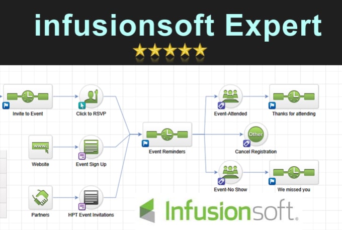 Help you with keap infusionsoft by Sagheer123 | Fiverr