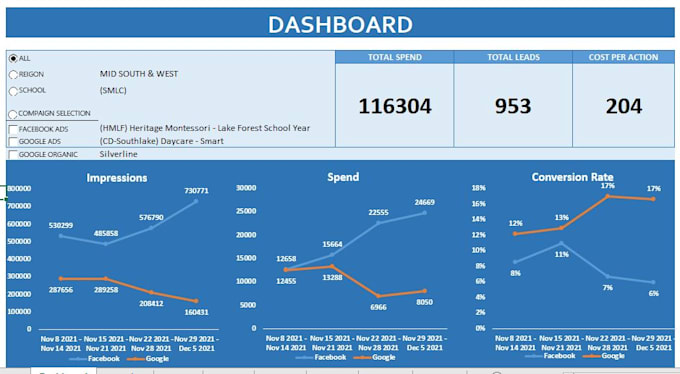 Visualize raw data into interactive excel google dashboard by Msaeed7 ...