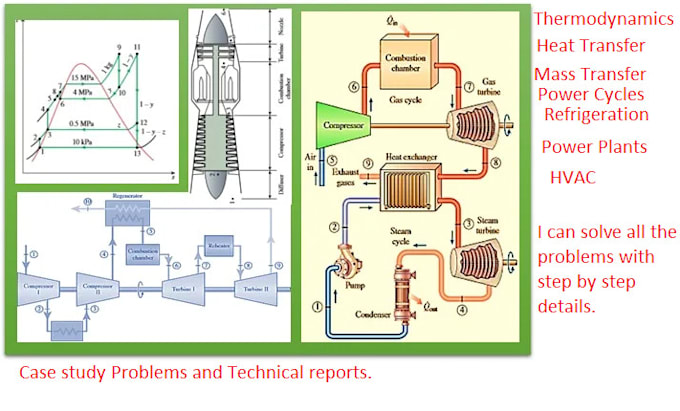 Teach you thermodynamics, heat transfer, hvac, power plants, by ...