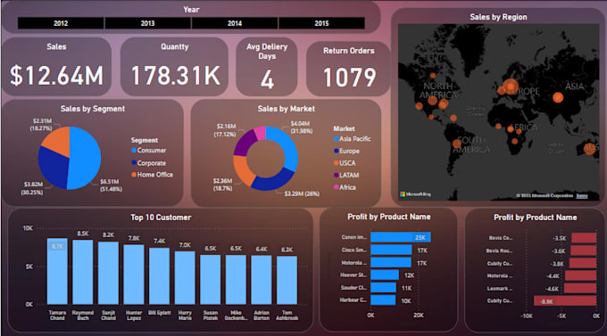 Do data visualization with excel, tableau and power bi by Khalid_nabeel ...