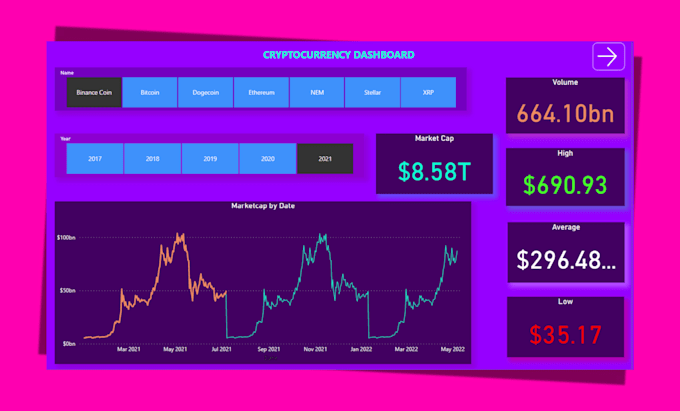 Drive your success as a power bi champion by Vikas8621 | Fiverr