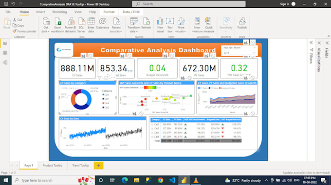 Develop insightful dashboards by power bi or excel by Awesbagban484 | Fiverr