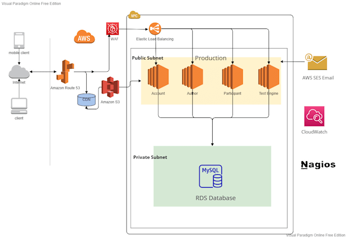 A docker, jenkins, kubernetes, aws or devops related work by ... A docker, jenkins, kubernetes, aws or devops related work by ...