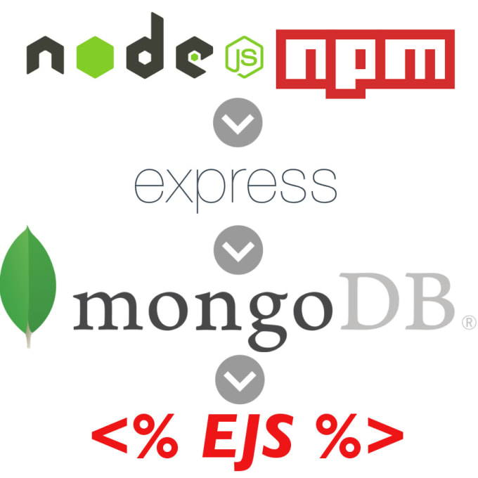 Create Full Stack Web Or Mobile App Express Ejs Node Mongo Db Html Css Js By Esc1337 Fiverr