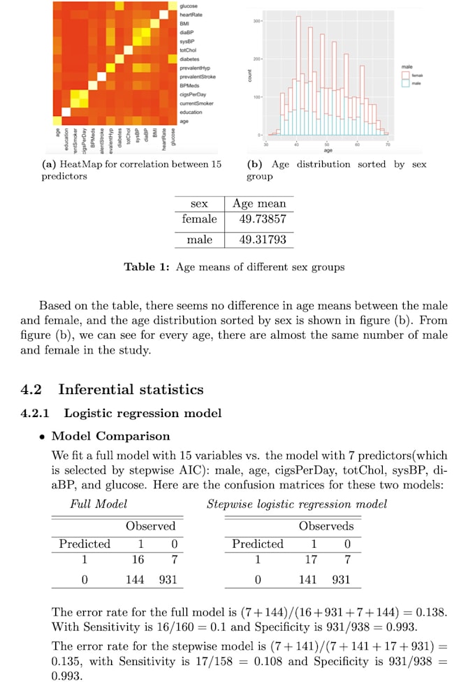 Work on all kinds of data analysis using r by Jintang3 | Fiverr