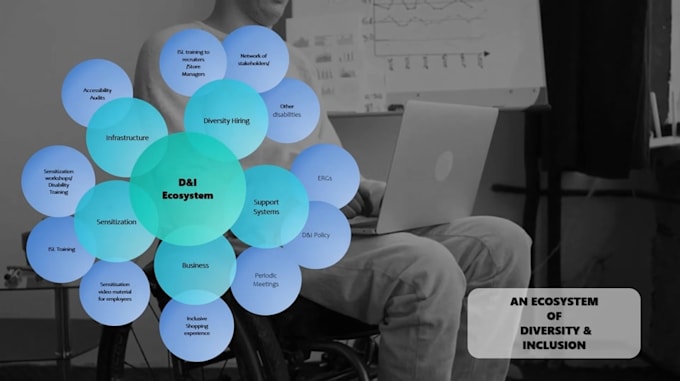 Redesign your presentation into a most visually impactful one by ...